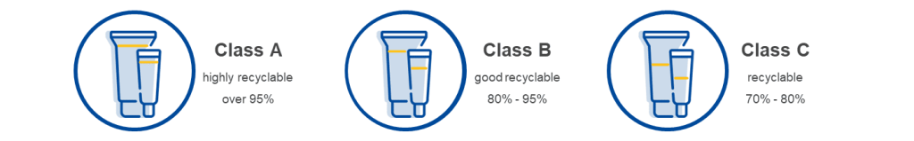 What is the PPWR and when does it come into force?