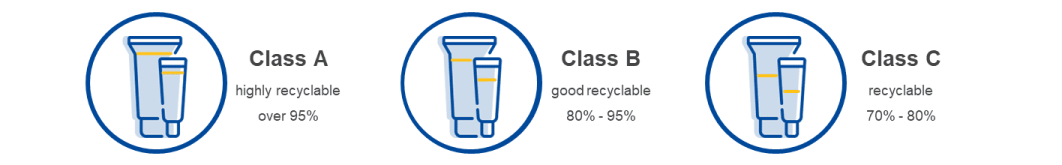 What is the PPWR and when does it come into force?